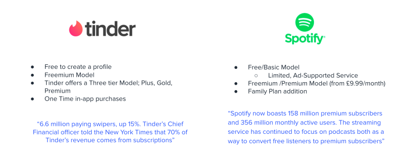 Freemium to premium: how to enhance your app subscription model Freemium to premium: how to enhance your app subscription model