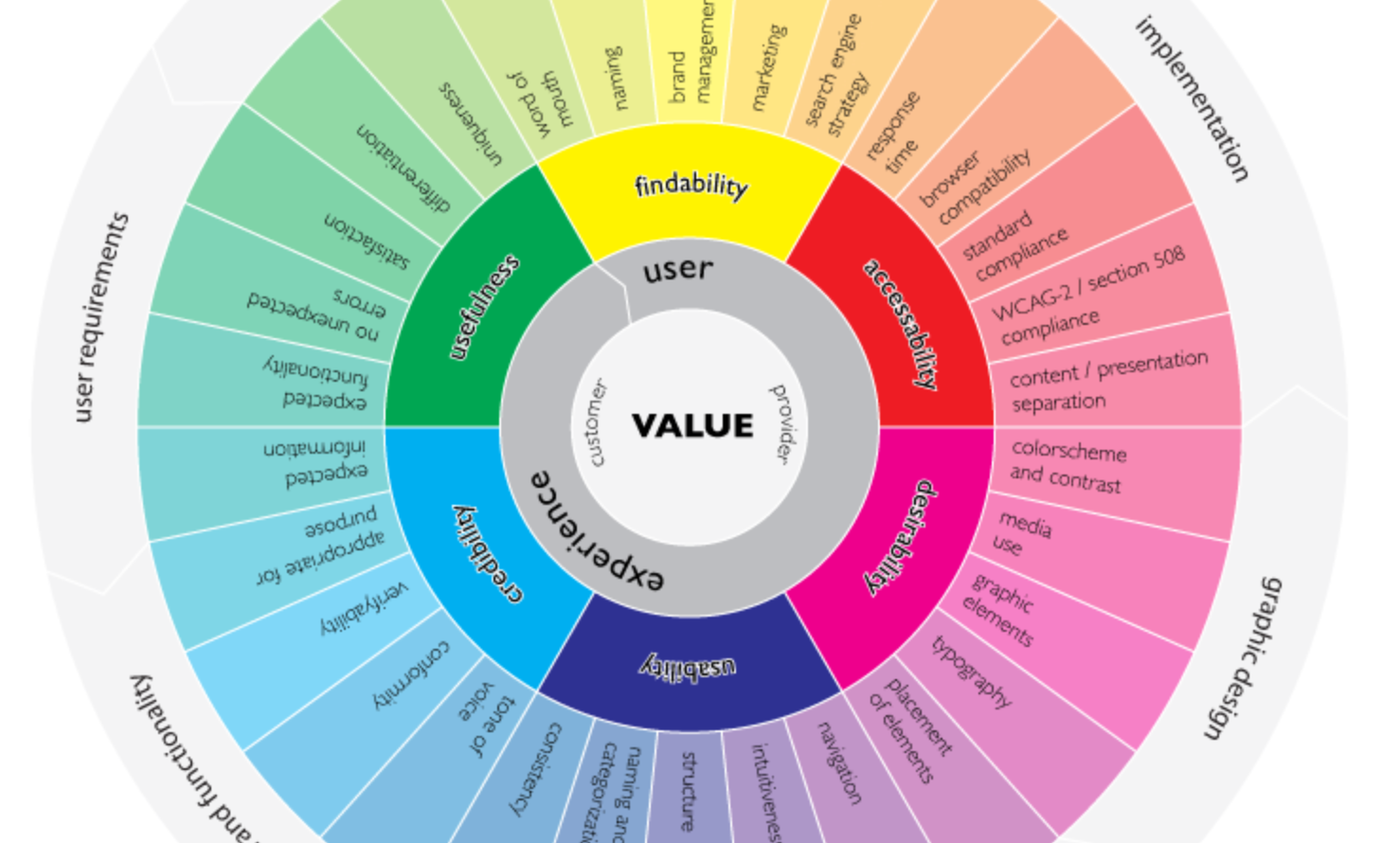 Best Ux Infographics User Experience Research Ux Design