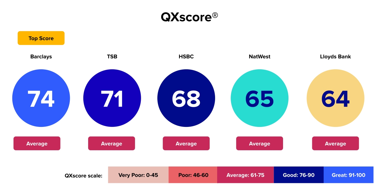 UK Consumer Banking Benchmarking Report
